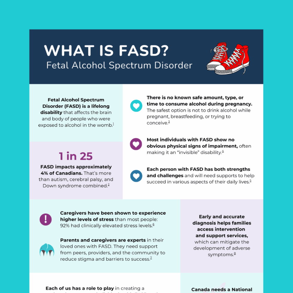 What is FASD? Infographic | Parents and Caregivers for Mental Health